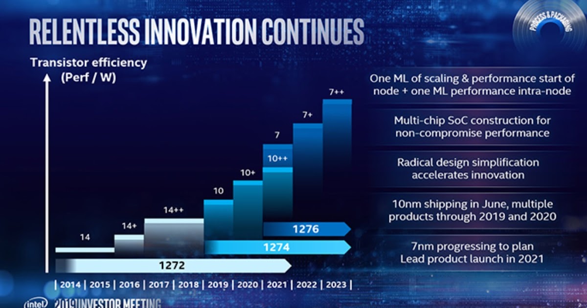 BALD Financial News: Intel is stepping up preparations for 7nm ...