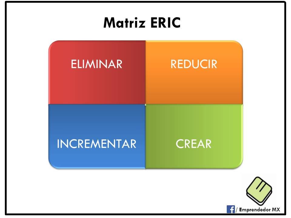 Mercadoctenia.equipo Winx: Matriz ERIC