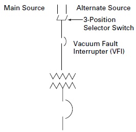 Electrical Designing : Loop Primary System—Radial Secondary System