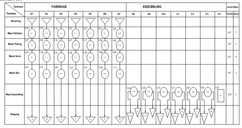 Contoh PPO, APC, ROUTING SHEET, MPPC | Ihsan AREA