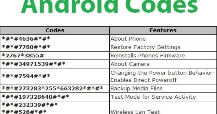 YURTDIŞI GÜNCEL İŞ İLANLARI . CURRENT OVERSEAS JOBS: Useful Android codes