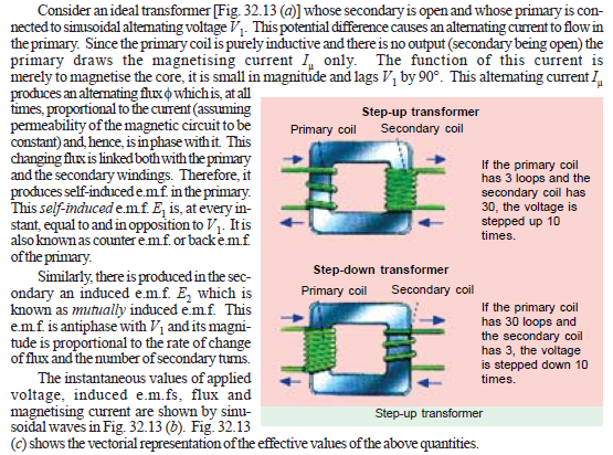 TRANSFORMER-Elementary theory of an idle transformer,Emf Equation ...