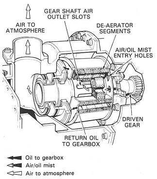 model aircraft: A centrifugal breather, A thread-type oil filter,A ...