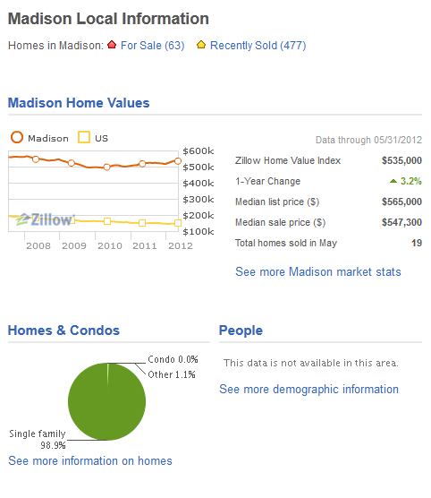 Madison Schools - Mark Slade - Mark Slade