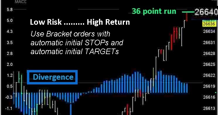 Sharpshorts Day Trading : ♦ Simple Rules ♦