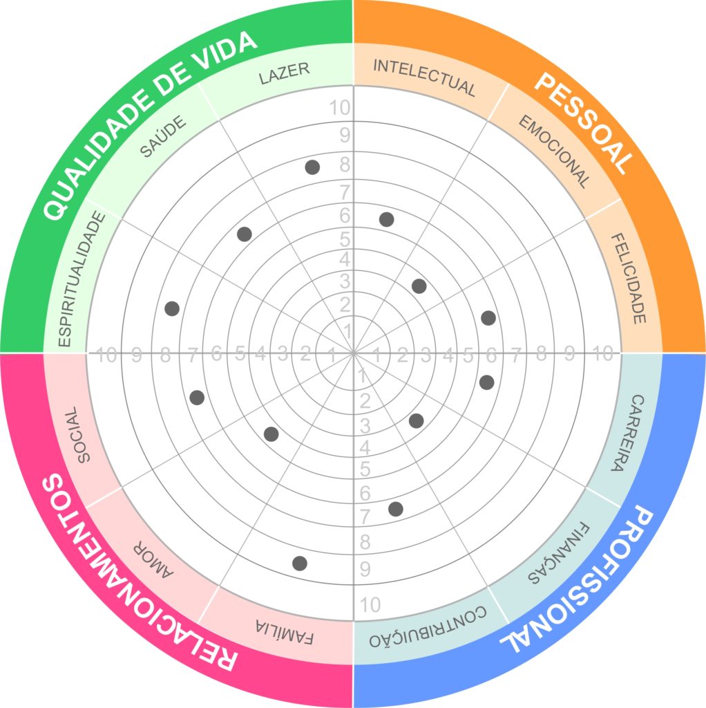 Diário de quem acredita que realizar é possível: Livro: Coaching – A ...