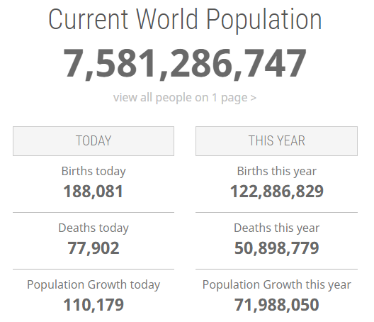 The InfoMania World: World Population and Stats - 2017