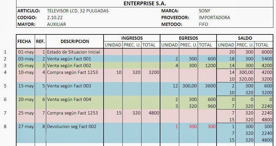La Contabilidad y los Impuestos.: KARDEX. CONTROL DE MERCADERÍA. MÉTODO ...