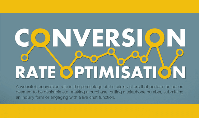 Conversion Rate Optimisation #infographic - Visualistan