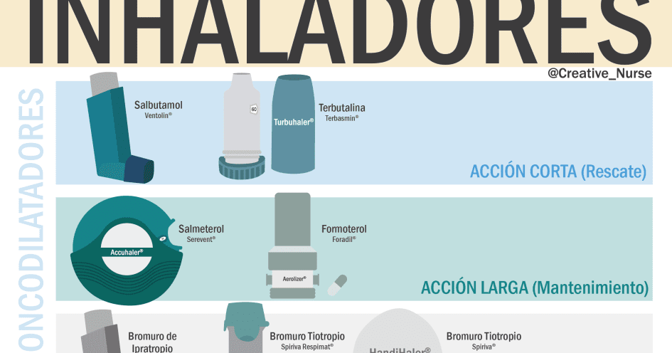 Enfermeria por casa: Tipos de inhaladores