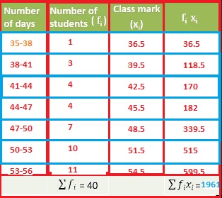 SSC MATHEMATICS: Chapter 14) - Statistics