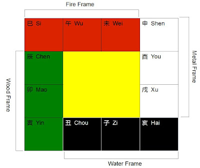 Classical BaZi and Contemporary ZWDS: Earthly Branches - 3 Meetings 三会 ...