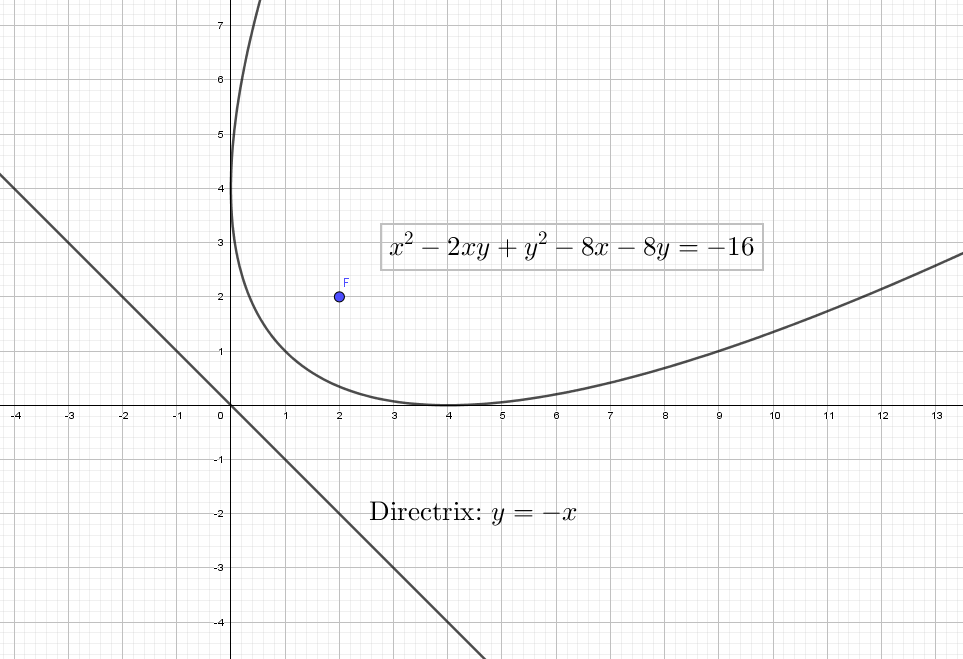 Find Equation Of Parabola From Graph - Tessshebaylo