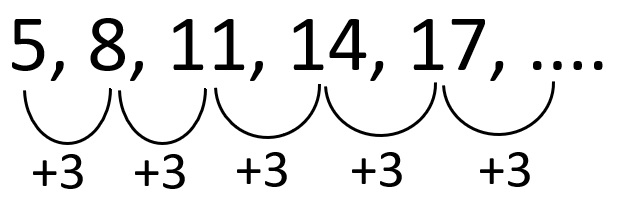 Latihan Soal TIU CPNS 2021 #2