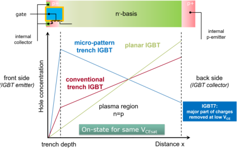 Sedemos News: [paper] Compact Models for IGBTs