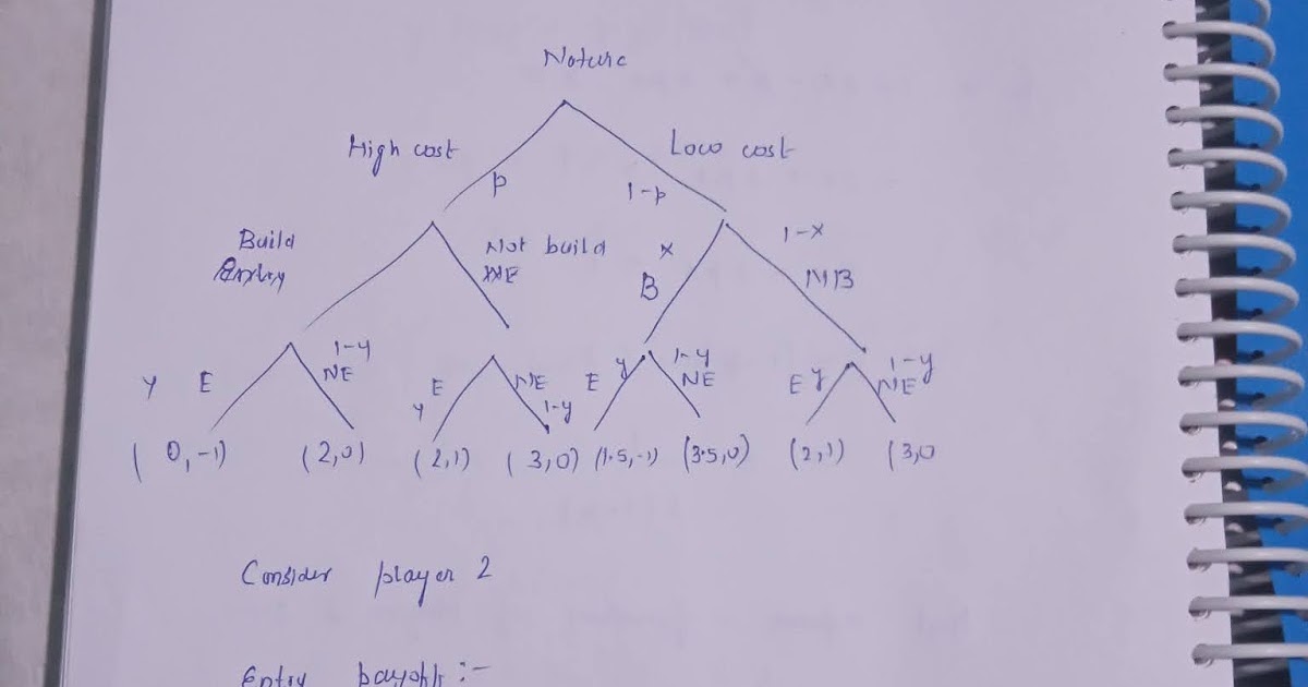 Game theory : Harsanyi transformation Example