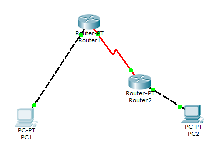 Cari Tahu: Cara Setting Routing Static Router