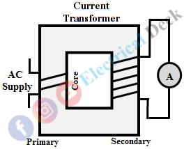 Extension of Range of Ammeter - Using Shunts & Current Transformer
