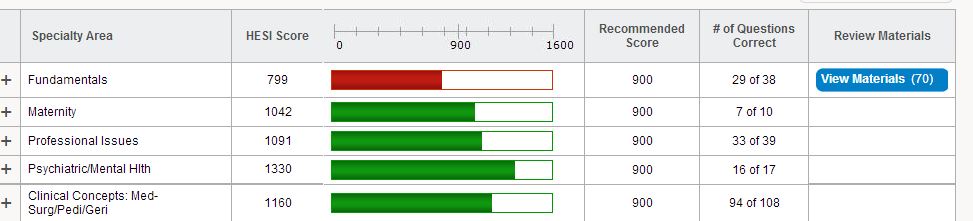 How Do I Check My Hesi Score On Evolve
