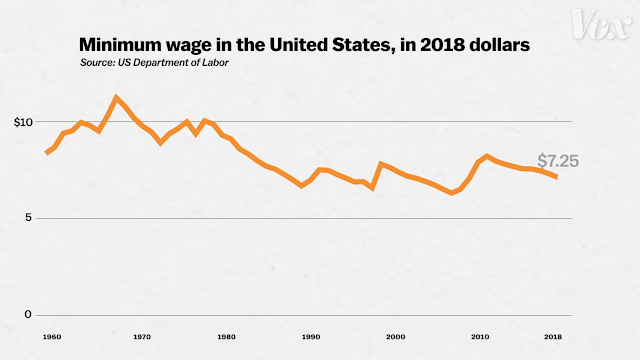 TYWKIWDBI ("Tai-Wiki-Widbee"): The problems of minimum wage, lucidly ...