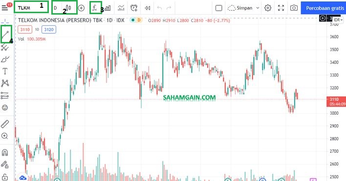 Aplikasi Chart Saham Gratis