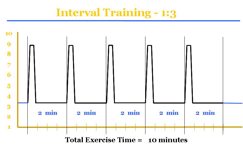 By the Mile: Starting the Program