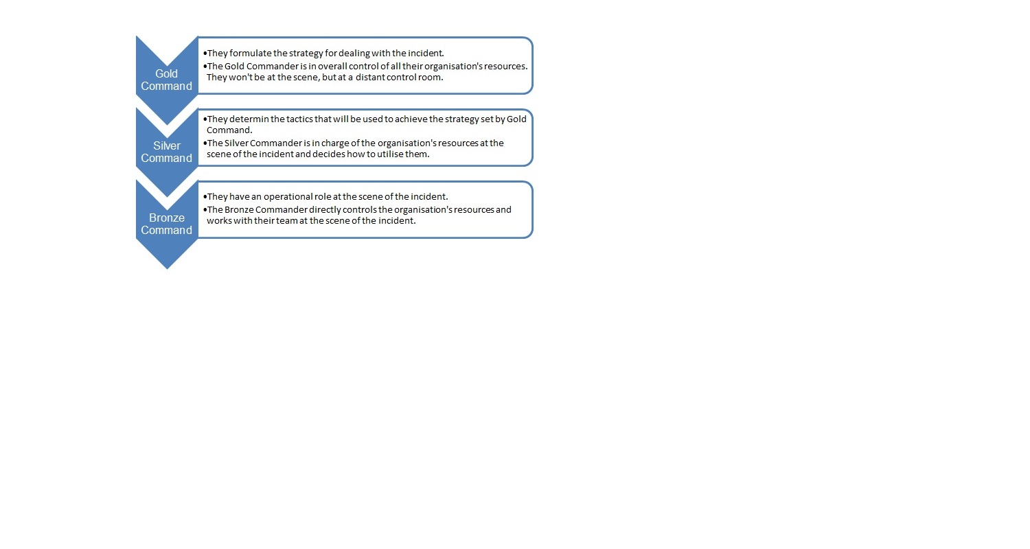 Sam Bamber: Martin Cope