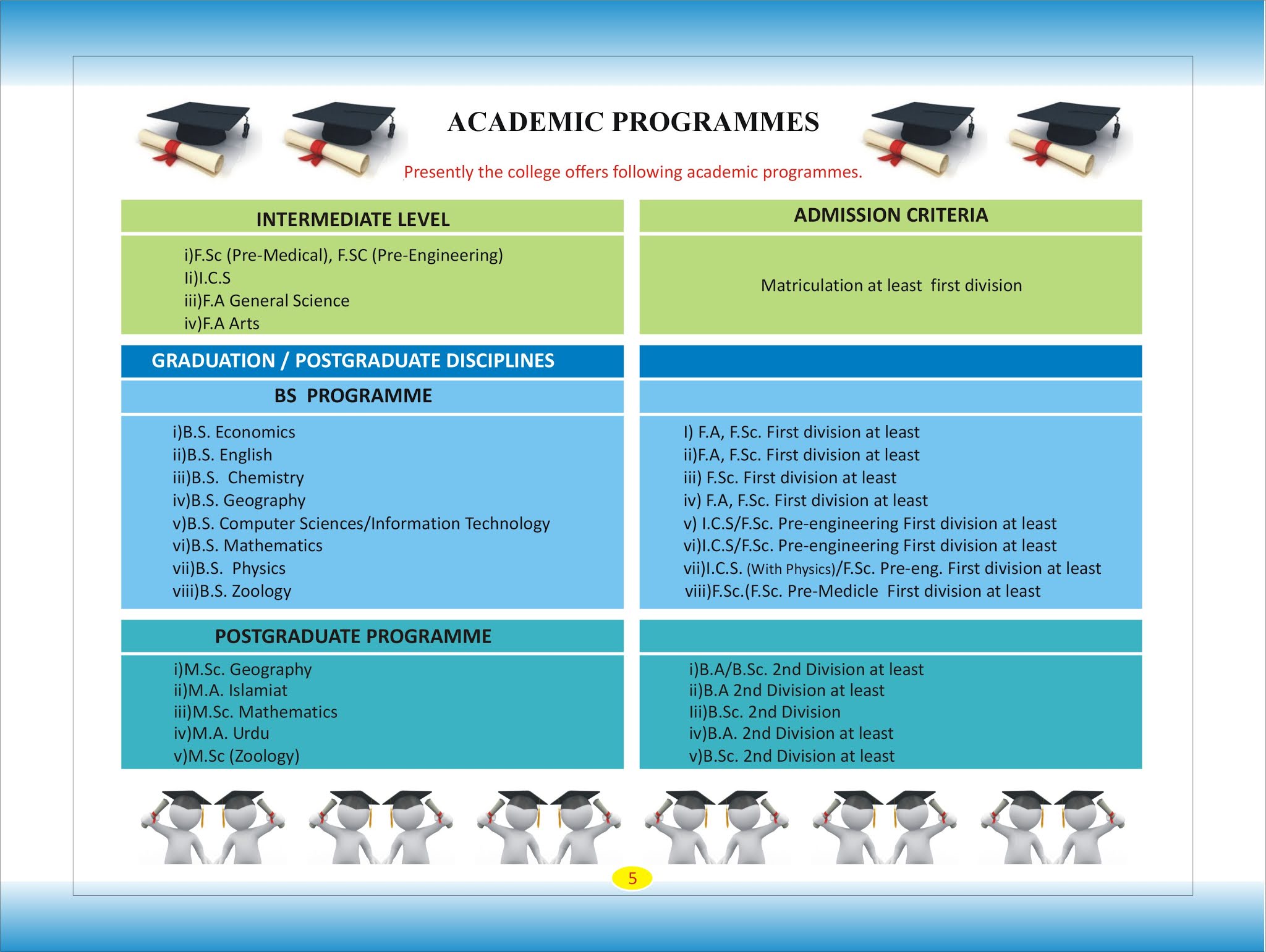 Academic Programmes ~ Government Postgraduate College Gojra