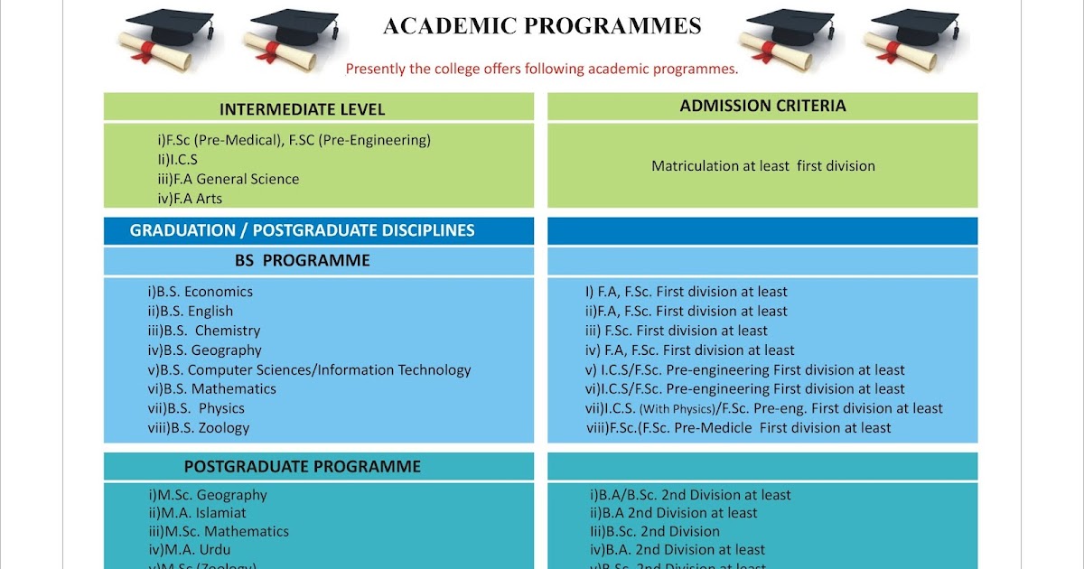 Academic Programmes ~ Government Postgraduate College Gojra