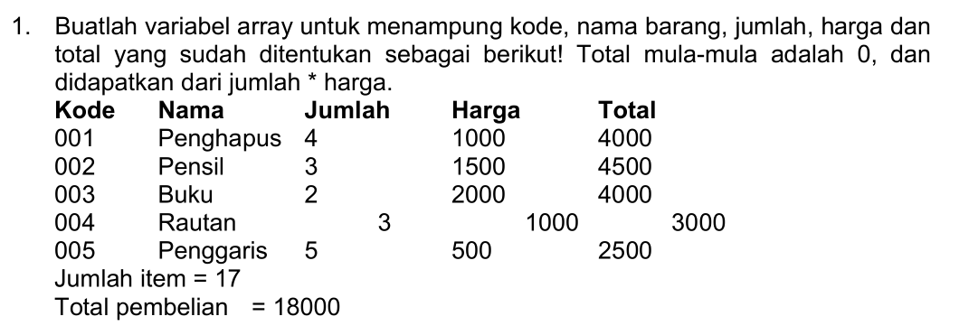 Struktur Data Menggunakan Bahasa Pemrograman C++ - Array Part 1 | 01