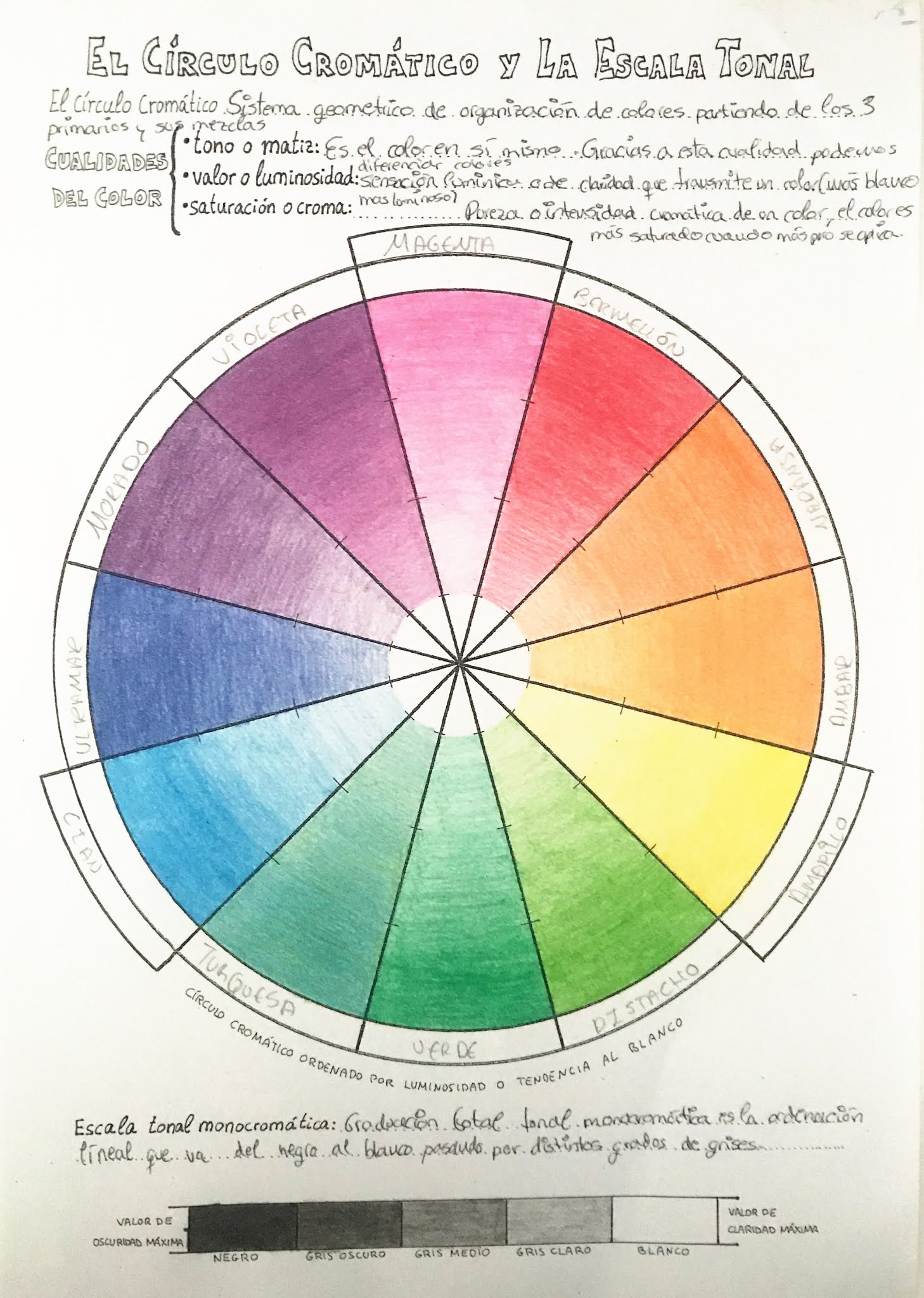 Gloria Morán Mayo Espacio didáctico: CÍRCULO CROMÁTICO Y ESCALA TONAL ...