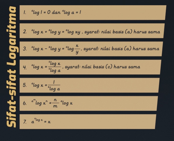 Logaritma dan Sifat - Sifatnya