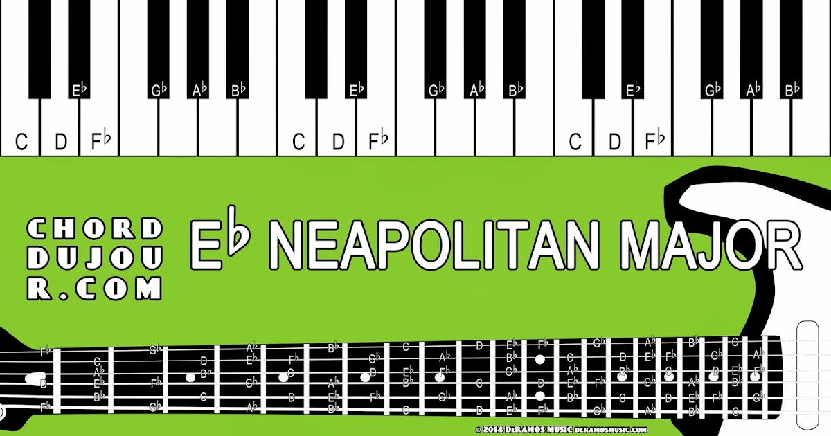 Chord du Jour: Dictionary: Eb Neapolitan Major Scale
