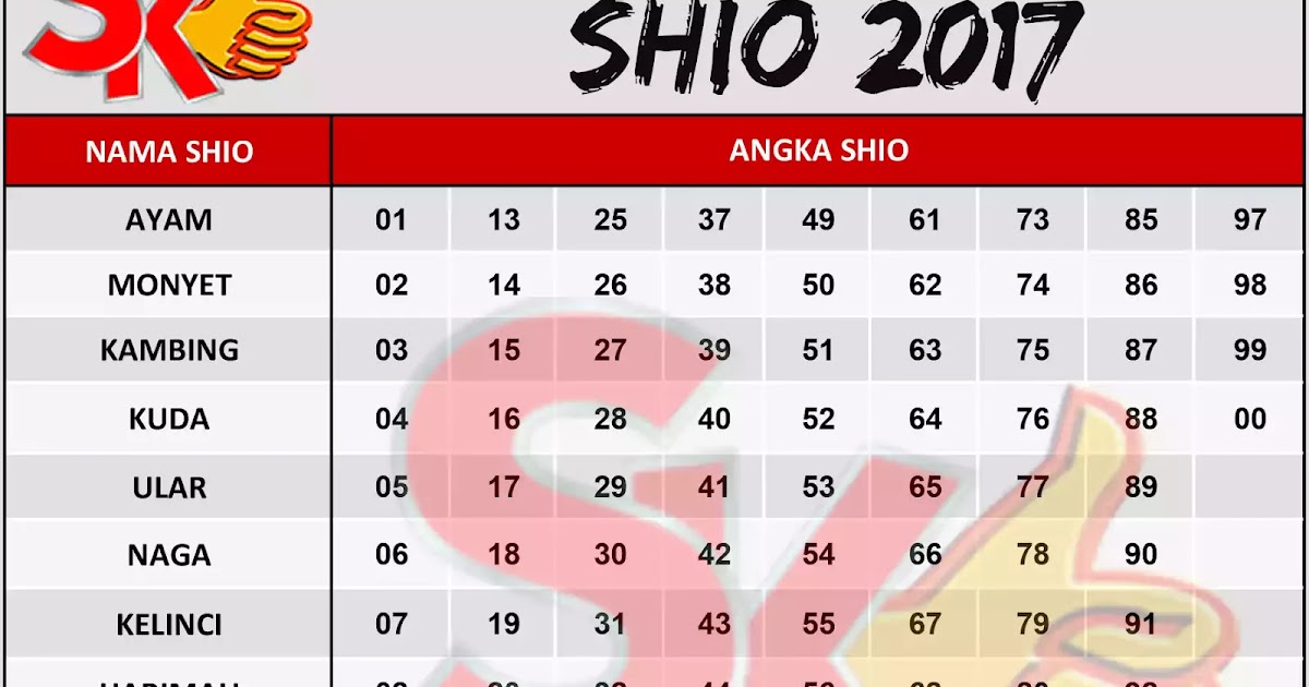mugaobf: sio dan angka togel
