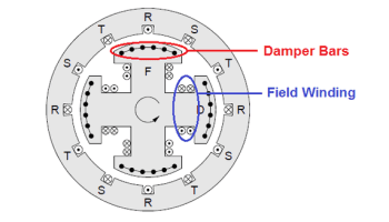 ELECTRICAL ENGINEERING: SYNCHRONOUS MOTOR