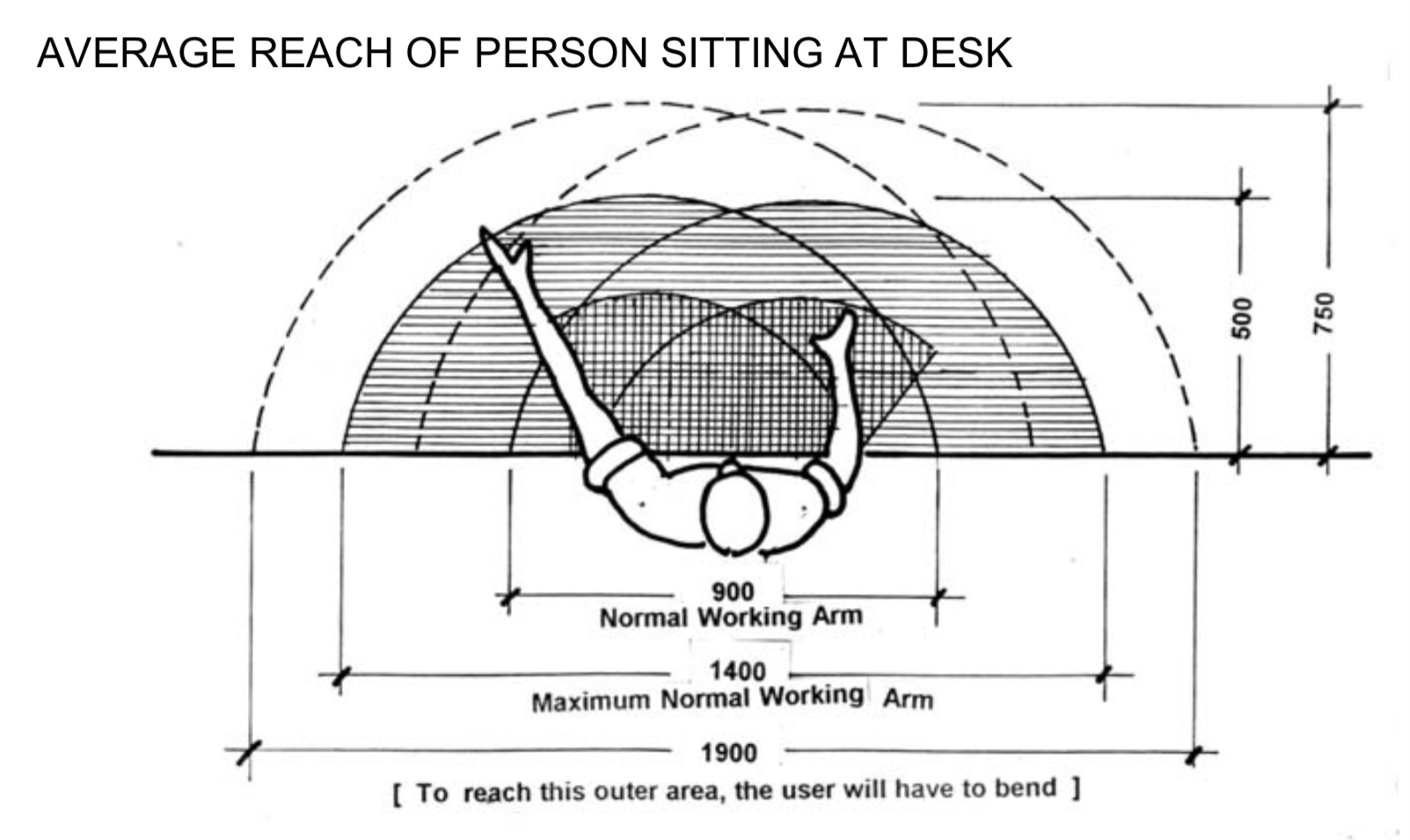 Chapter 2 ERGONOMICS, STANDARD MEASUREMENTS AND ANTHROPOMETRICS