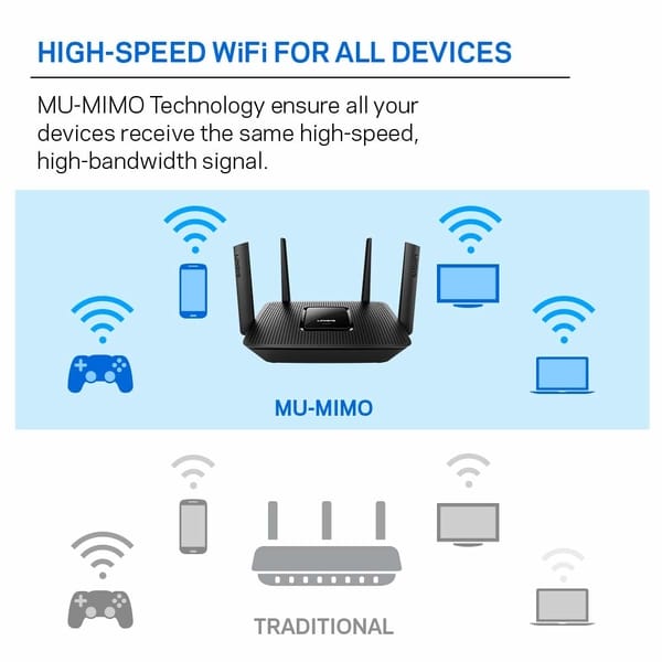 Review Linksys EA8300 Tri-Band Router