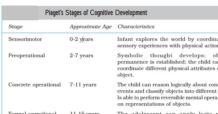 Piaget Physical Development Stages | atelier-yuwa.ciao.jp