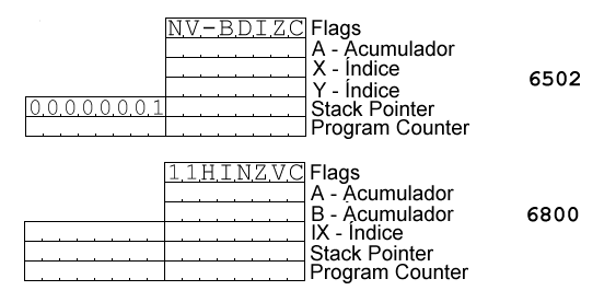 DQSoft: O Microprocessador 6502