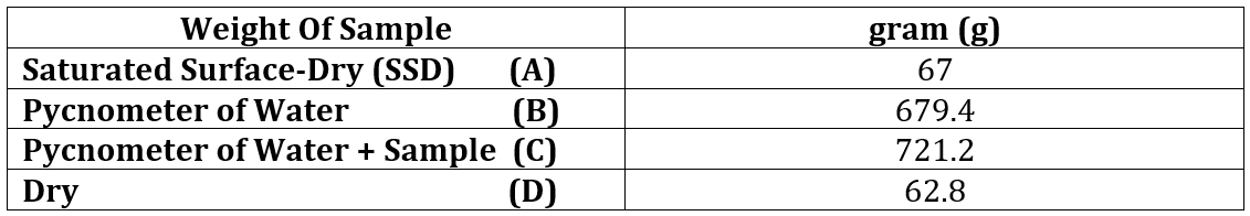 Specific gravity for coarse, fine and sand aggregates - CEngineer PEDIA