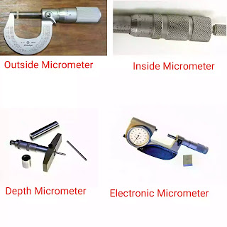 Micrometer: Types, Parts, Principle, How to Read (mm & inches)