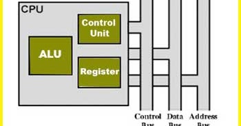 Struktur Komponen CPU dan Fungsinya - tujuwancom