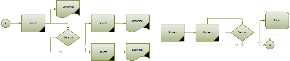 How to Page Re-Layout in Microsoft Visio?