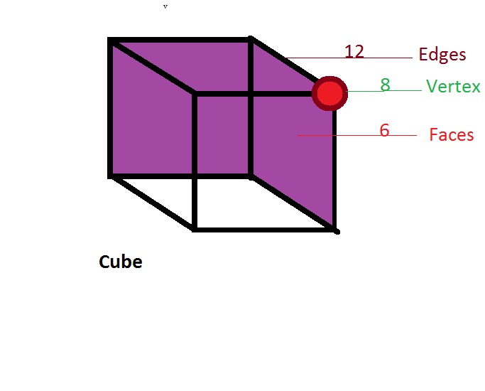 Definition Of Cube Formulas For Surface Area And Volume Of Cube Definition Of Cube Formulas For Surface Area And Volume Of Cube