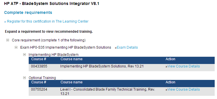 The Secret to HP Certifications