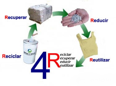 Día Mundial del Reciclaje ~ Fundación Q´inti