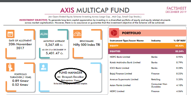 Why Axis Mutual Fund Schemes did so well in 2019 - The Mutual Fund Guide