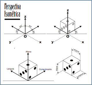 visualizar: Perspetiva Isométrica