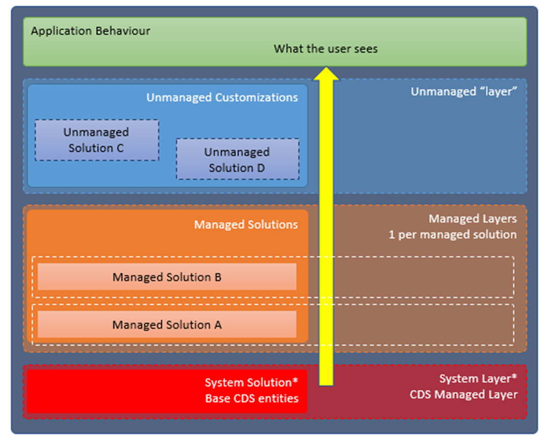 JOPX on Microsoft Business Applications and Azure Cloud: Lessons ...
