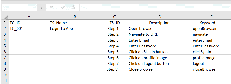Keyword Driven Framework In Selenium Webdriver Example